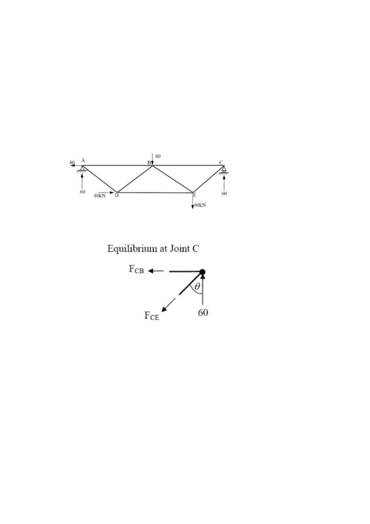 Solved Equilibrium at Joint C | Chegg.com