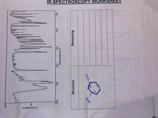 Solved IR SPECTROSCOPY WORKSHEET oueausue % aH Reasoning | Chegg.com