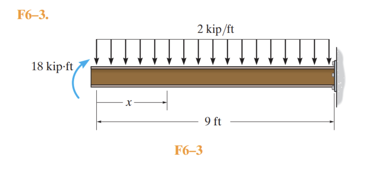 Solved F6-3. ﻿F6-3 ﻿In each case, express the shear and | Chegg.com