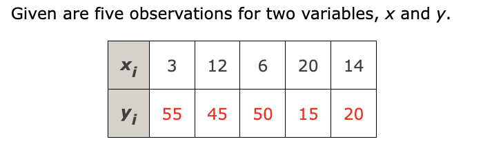 Solved Given are five observations for two variables, x and | Chegg.com