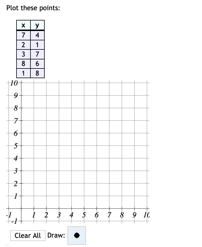 Solved Plot these points:Draw: | Chegg.com
