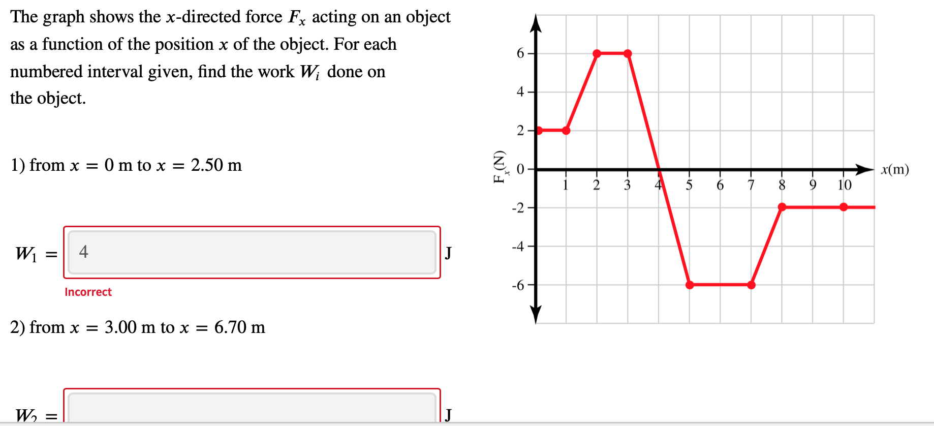 Solved The graph shows the 𝑥- directed force 𝐹𝑥 acting on | Chegg.com