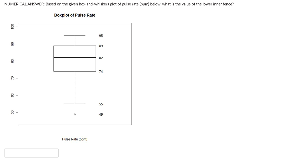 Solved Pulse Rate (bpm) | Chegg.com