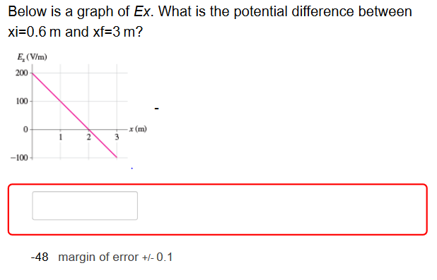 Solved Below is a graph of Ex. What is the potential | Chegg.com