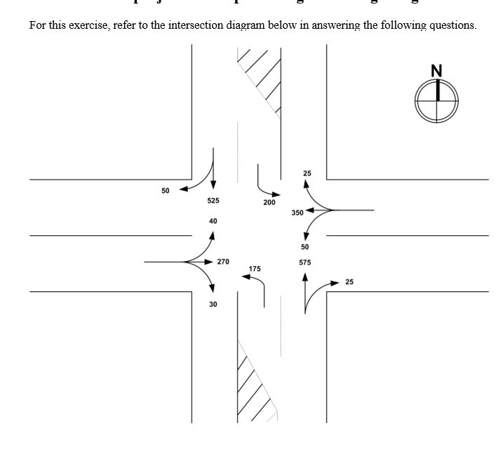 Solved For this exercise, refer to the intersection diagram | Chegg.com