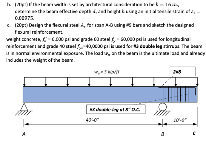 Solved b. (20pt) If the beam width is set by architectural | Chegg.com