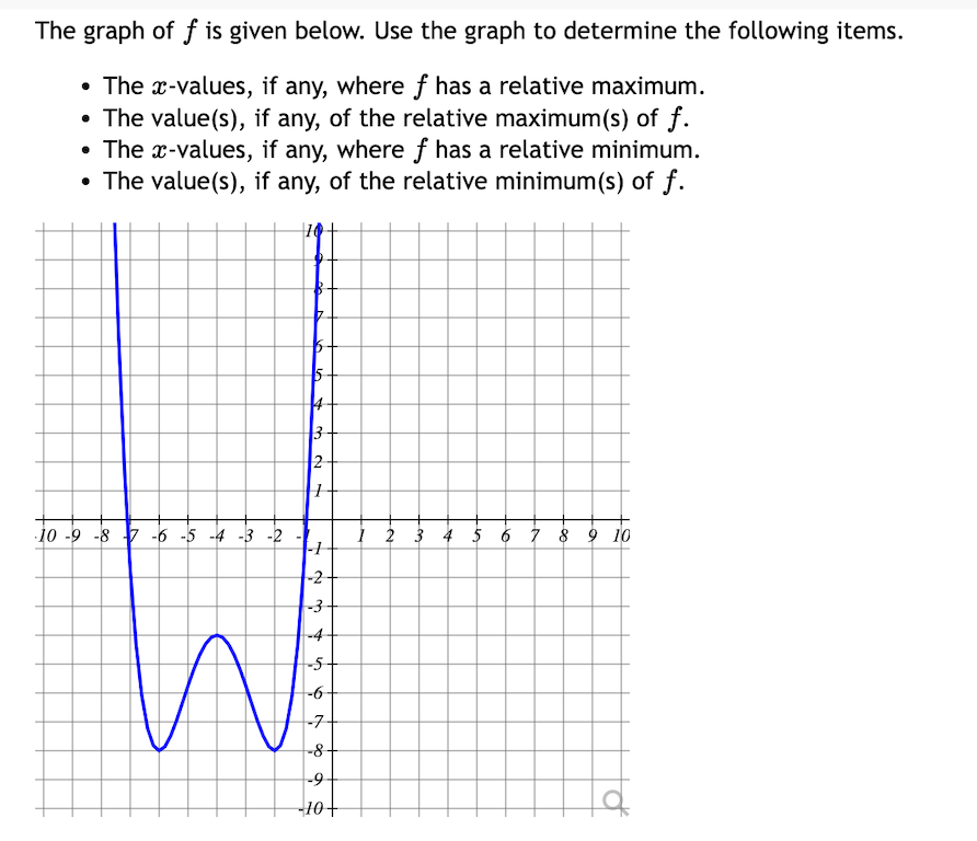 Solved The graph of f is given below. Use the graph to | Chegg.com