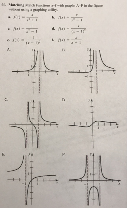 Analyzing infinite limits graphically The graph of f | Chegg.com