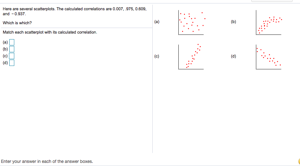 Solved Here are several scatterplots. The calculated | Chegg.com