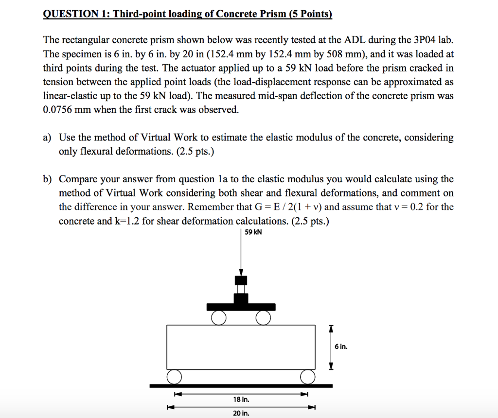 QUESTION 1: Third-point loading of Concrete Prism (5 | Chegg.com
