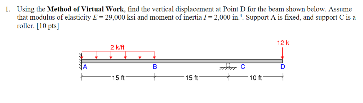 Solved Using the Method of Virtual Work, find the vertical | Chegg.com