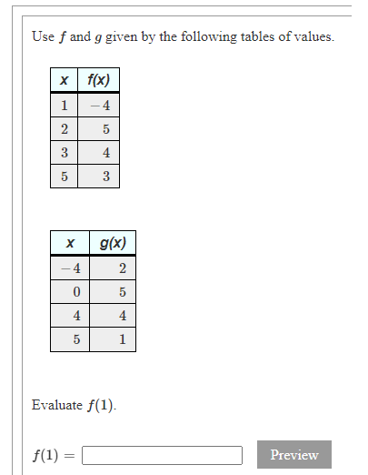 Solved Use f and g given by the following tables of values. | Chegg.com