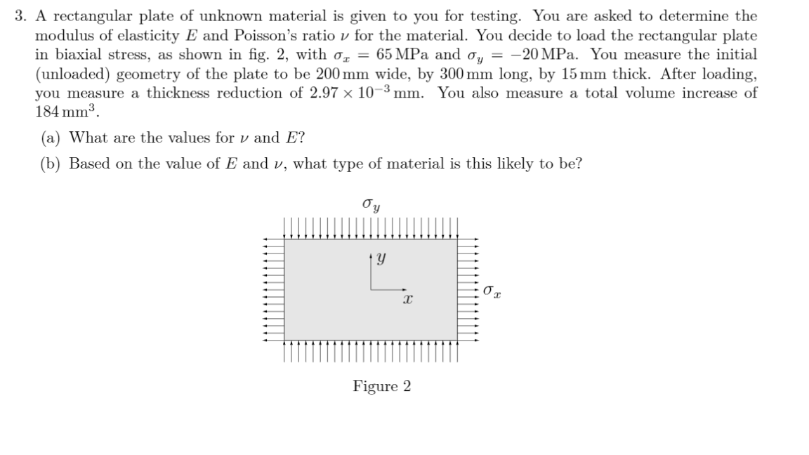 Solved 3. A rectangular plate of unknown material is given | Chegg.com