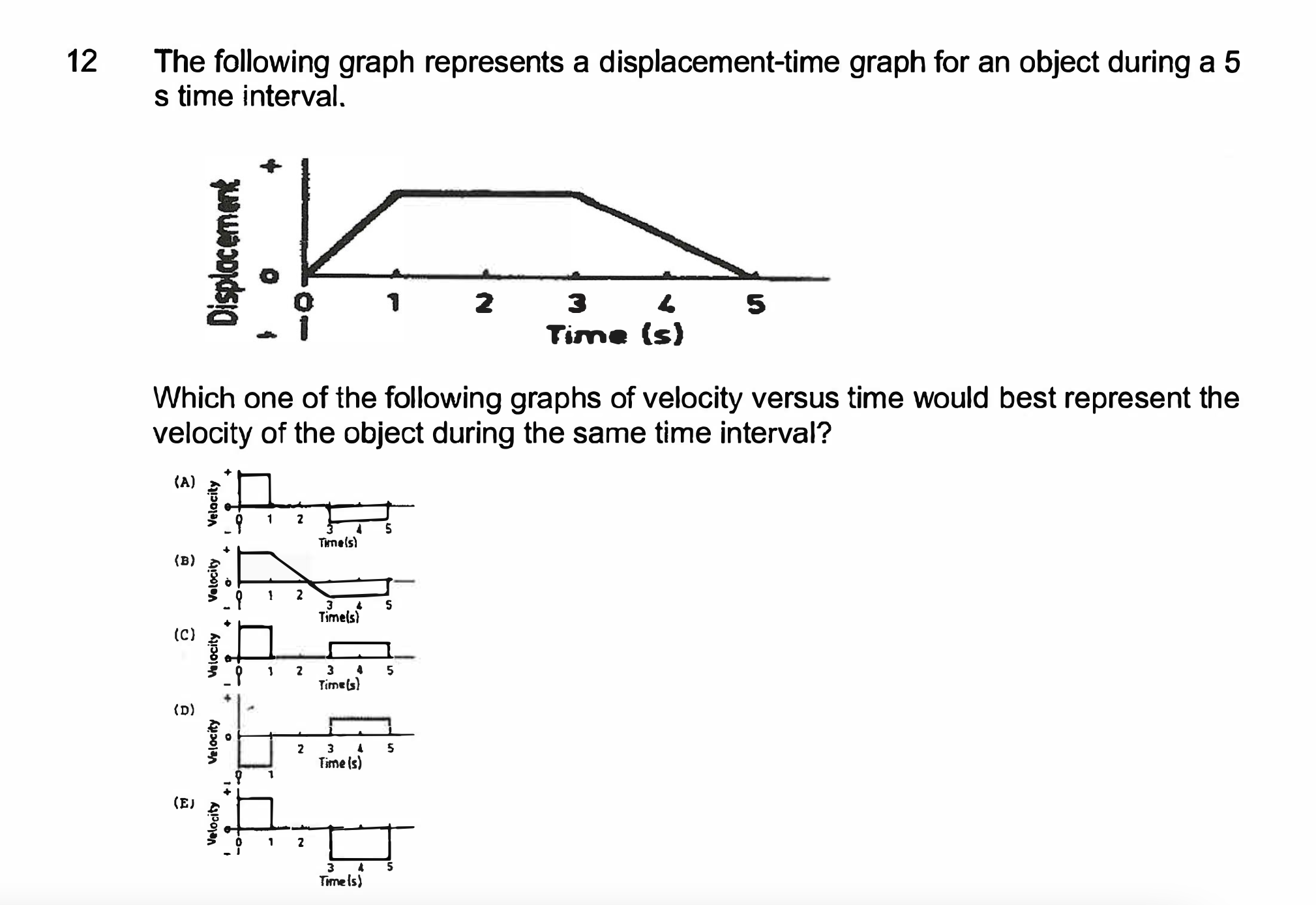 Solved The following graph represents a displacement-time | Chegg.com