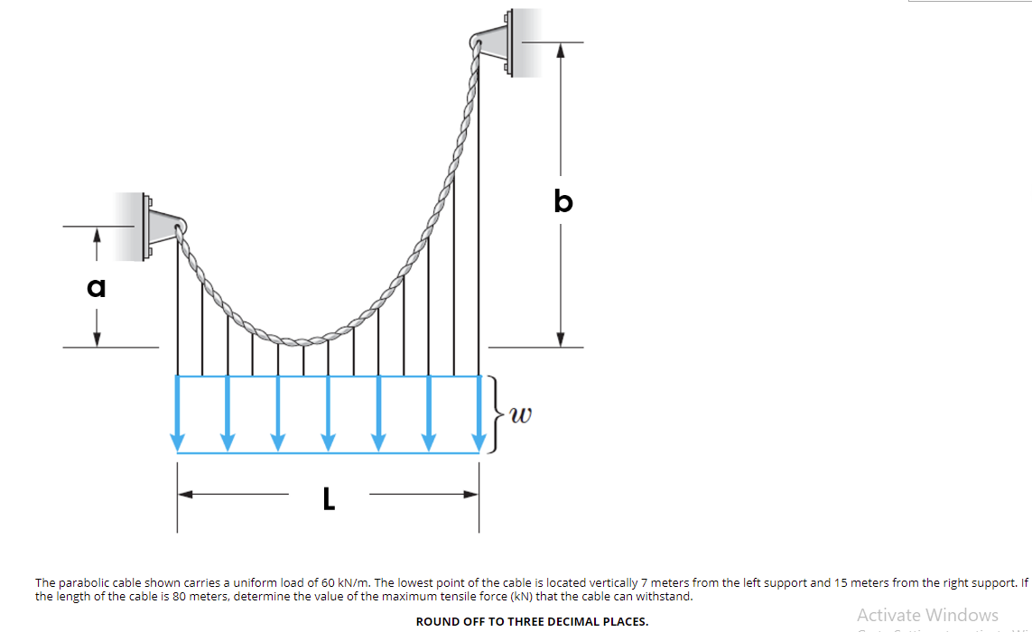 Solved b a w L The parabolic cable shown carries a uniform | Chegg.com