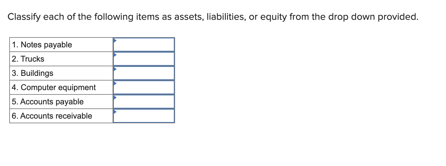 Solved Classify each of the following items as assets, | Chegg.com