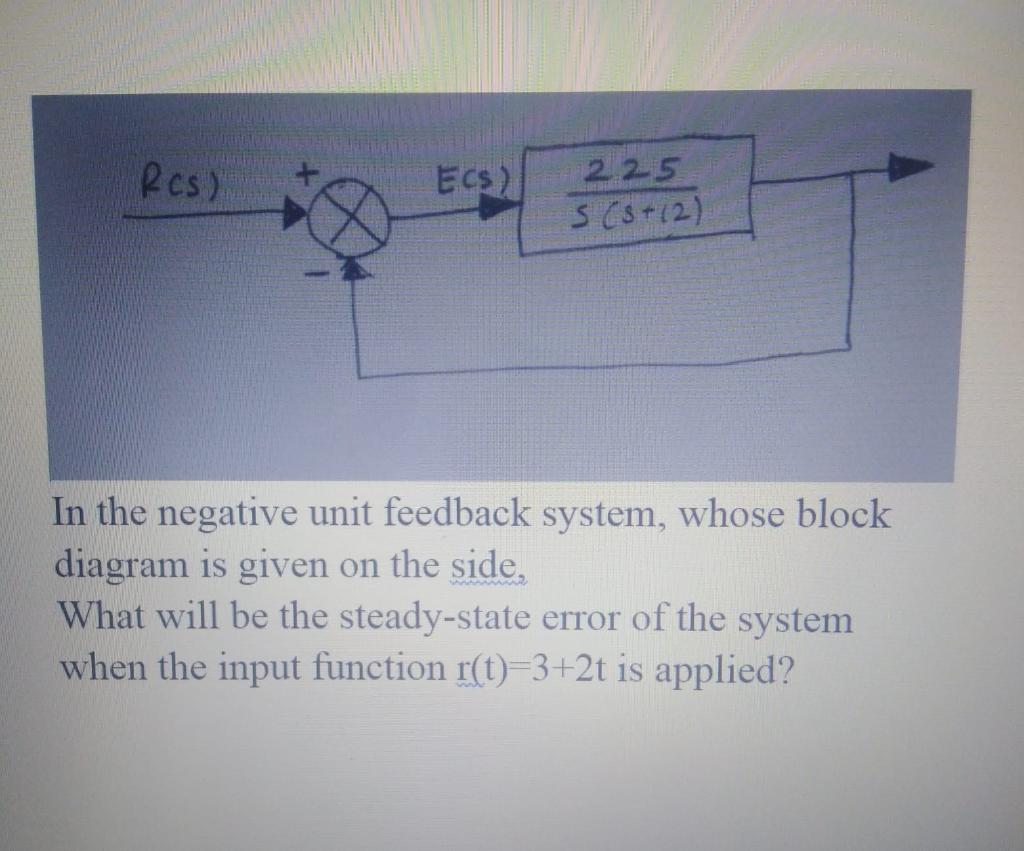 Solved Res) Ecs) 2 25 S (s+12) In the negative unit feedback | Chegg.com
