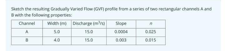 Solved Sketch the resulting Gradually Varied Flow (GVF) | Chegg.com