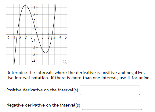 Solved Determine the intervals where the derivative is | Chegg.com