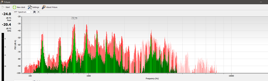 Solved 3- Measuring the frequencies of the spectrum analyzer | Chegg.com