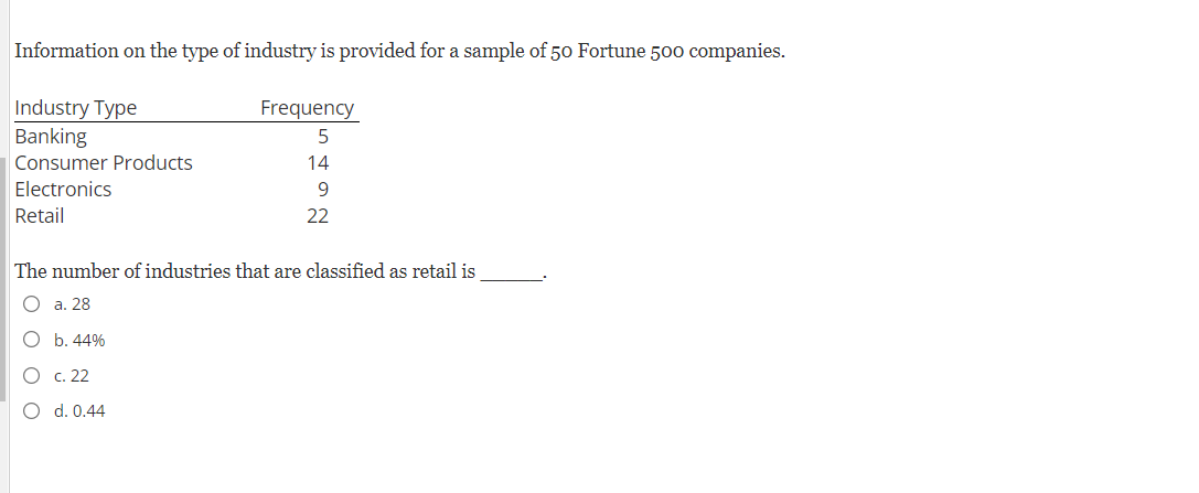 Solved Information on the type of industry is provided for a | Chegg.com
