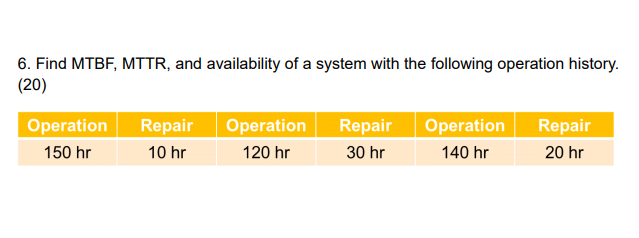 Solved 6. Find MTBF, MTTR, and availability of a system with | Chegg.com