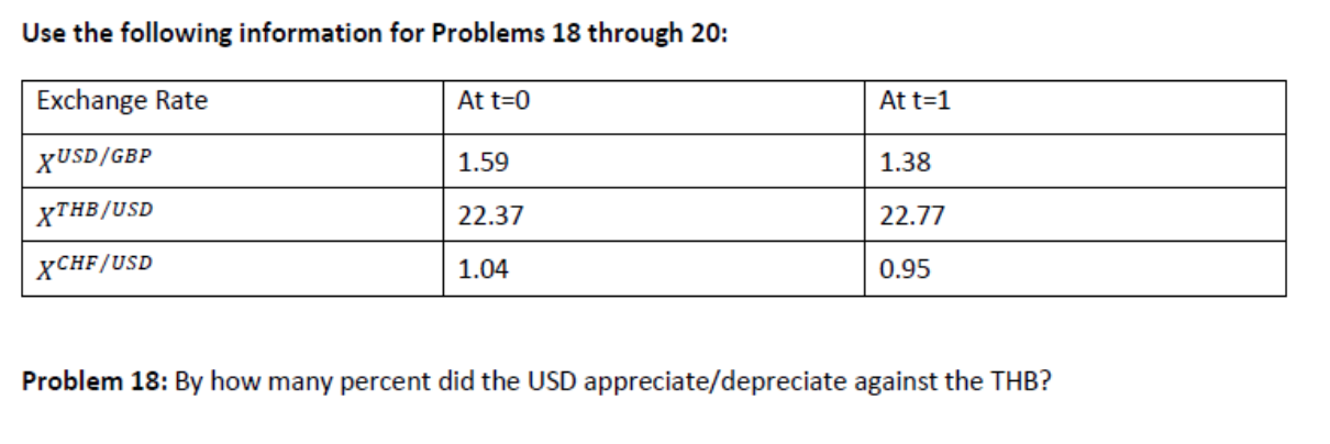 Solved Use the following information for Problems 18 through | Chegg.com