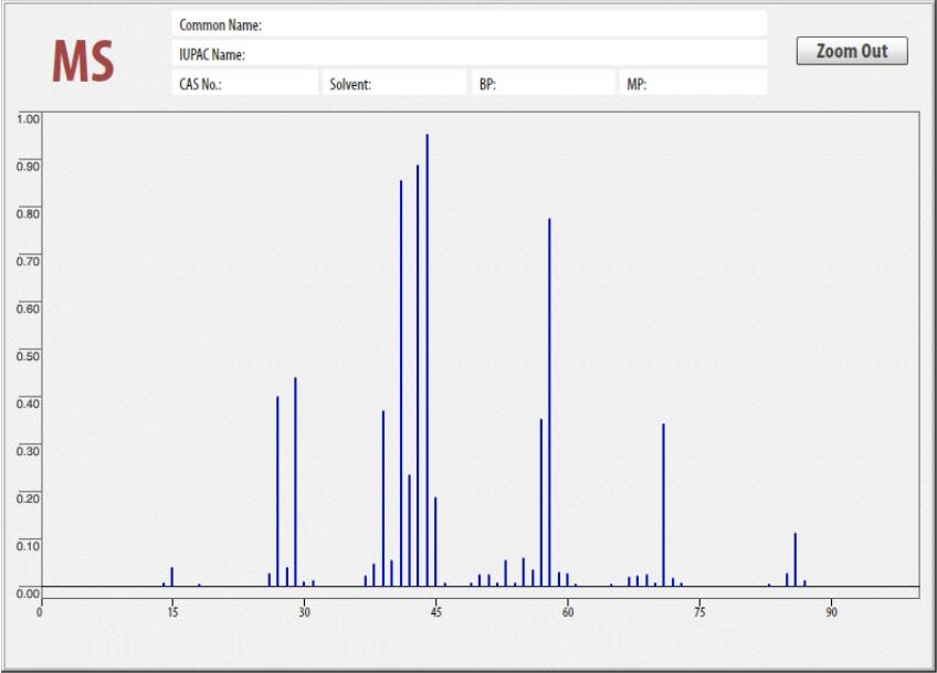 Solved Identify the unknown. Boiling point 93. % C= 69.72. | Chegg.com