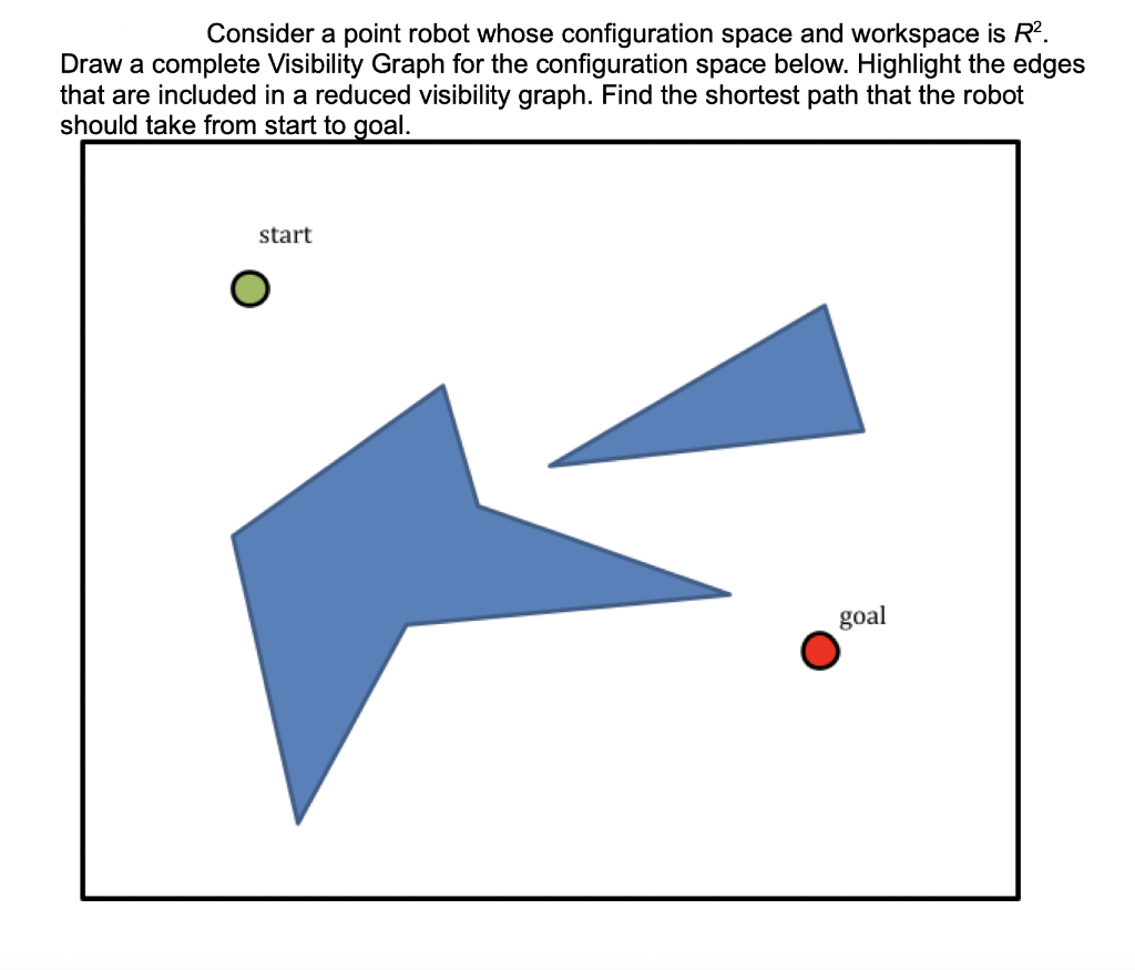 Consider a point robot whose configuration space and | Chegg.com