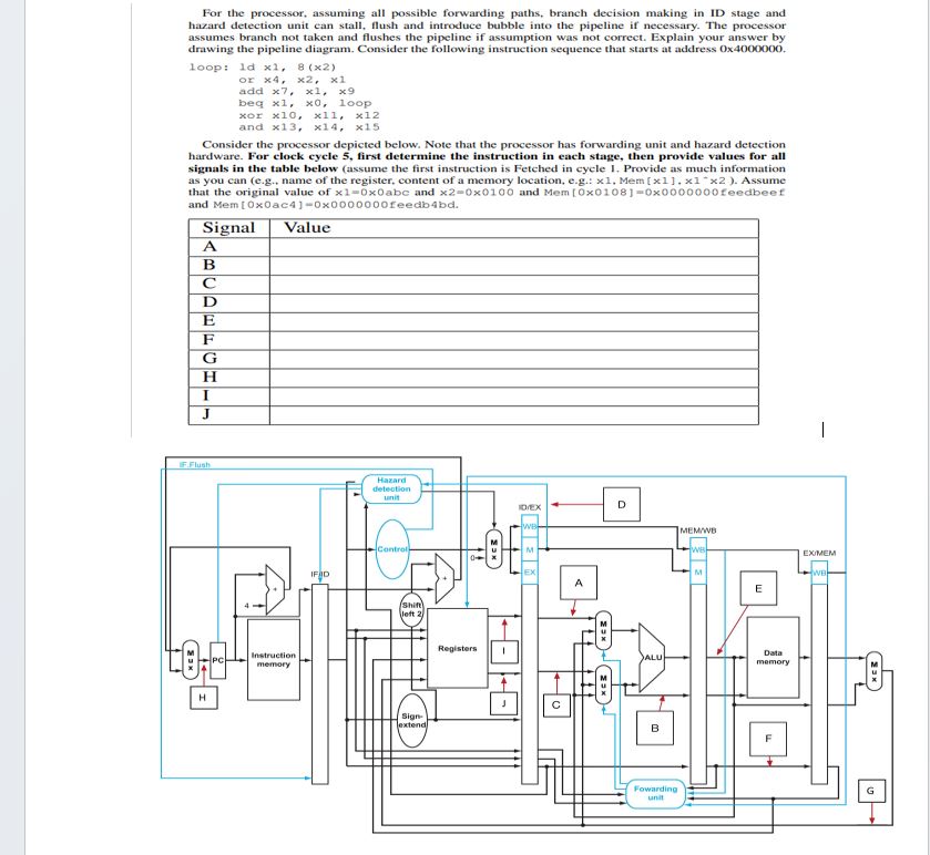 Solved For the processor, assuming all possible forwarding | Chegg.com
