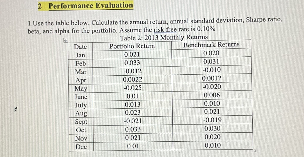 Solved 1.Use the table below. Calculate the annual return, | Chegg.com