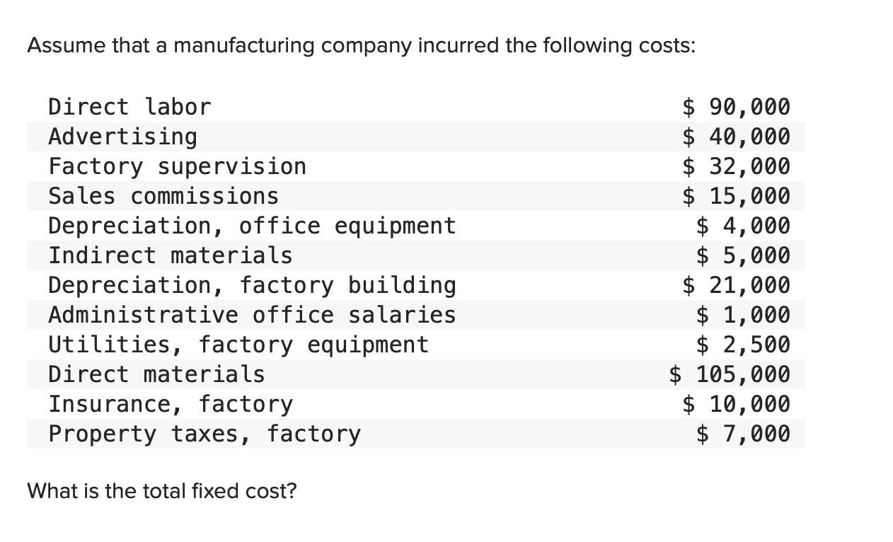 Solved Assume that a manufacturing company incurred the | Chegg.com