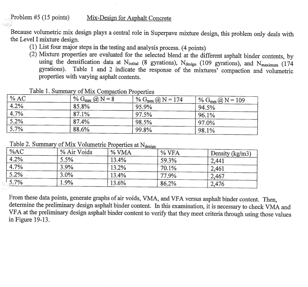 Solved FIGURE 19-13 Design mixture properties for Superpave | Chegg.com