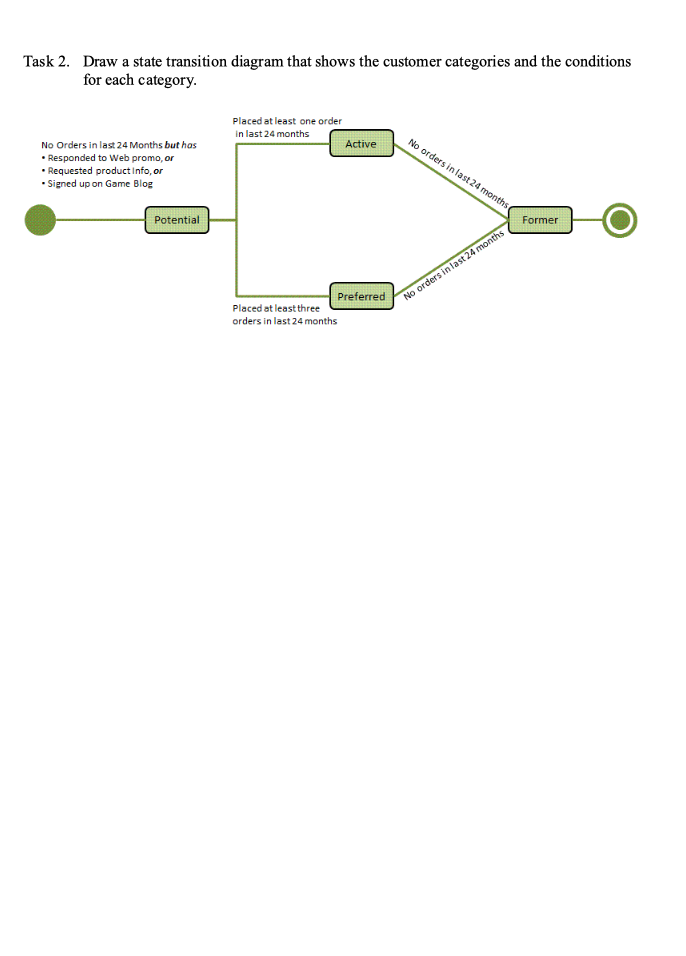 Critical Thinking Challenge: Tasks Page Chapter 6: | Chegg.com