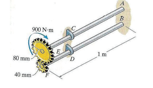 Solved The two shafts AE and FB are fixed at their ends and | Chegg.com