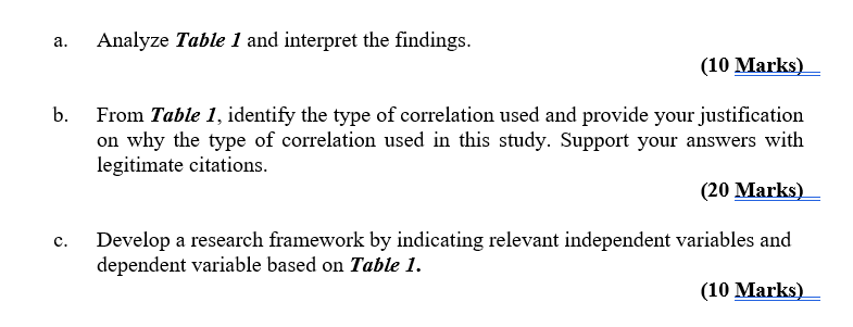a. Analyze Table 1 and interpret the findings. (10 | Chegg.com