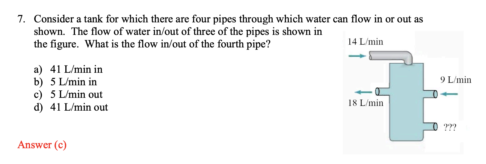 Solved 7. Consider a tank for which there are four pipes | Chegg.com
