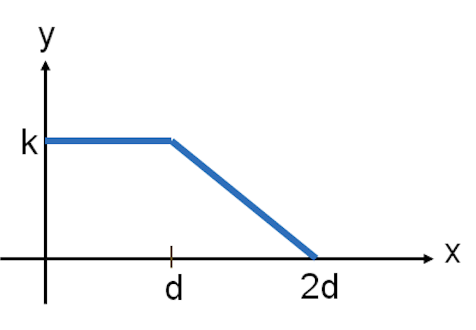 Solved Find the Fourier series representation of the even | Chegg.com