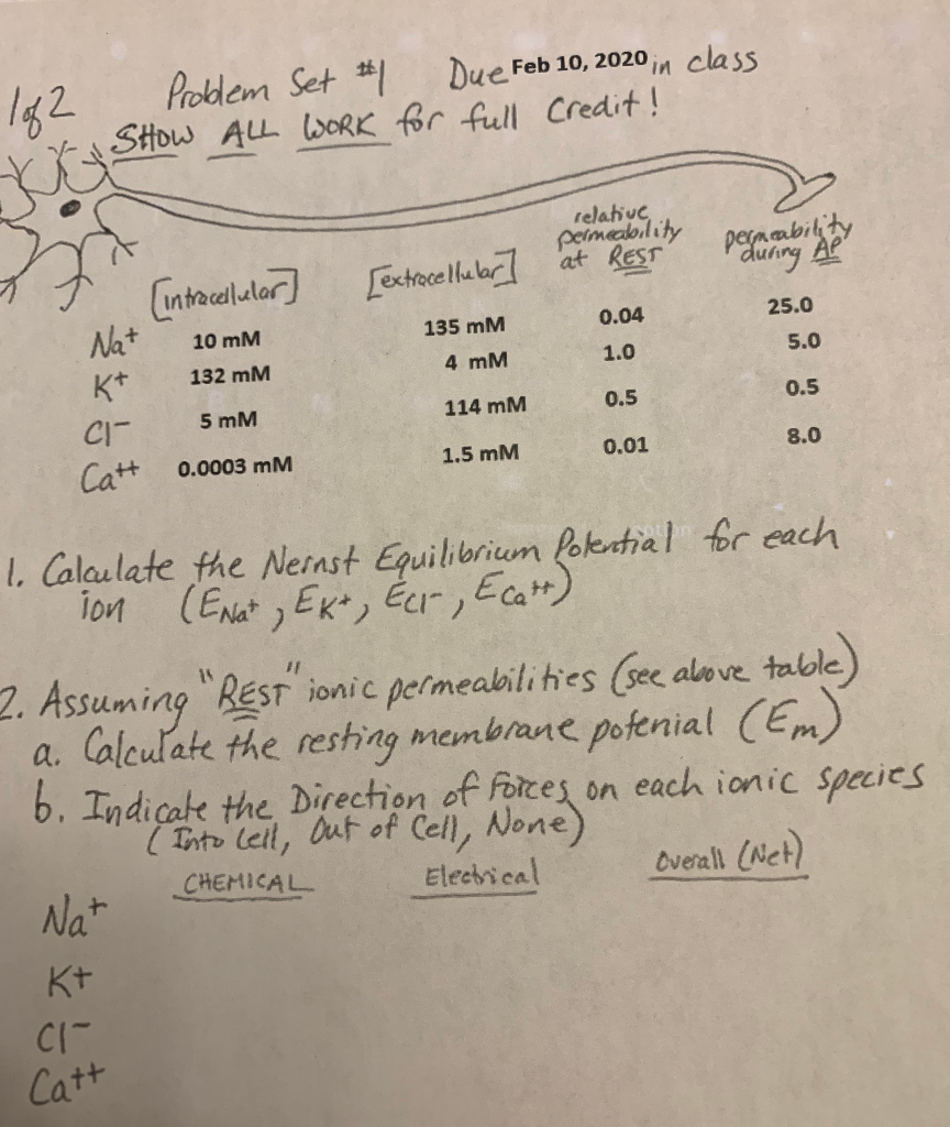 I am having trouble with number 2a. I do not | Chegg.com