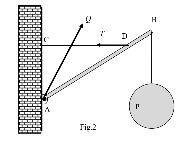 Solved In the system of Fig. 2, the inclined AB bar is | Chegg.com