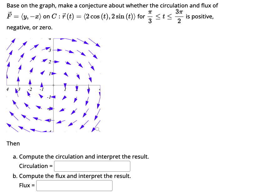 Solved Base on the graph, make a conjecture about whether | Chegg.com