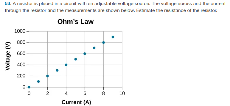 Solved 53. A resistor is placed in a circuit with an | Chegg.com