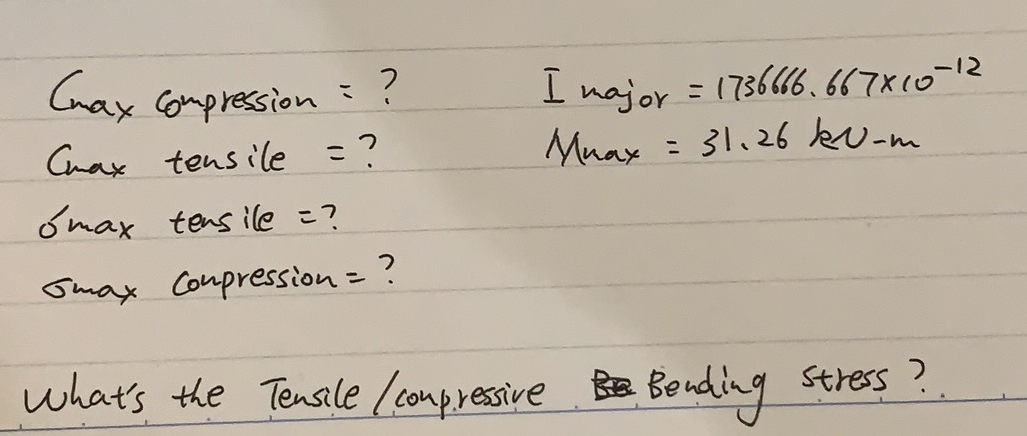 Solved calculations of Max tensile or compressive bending | Chegg.com