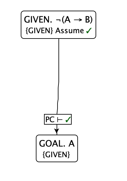 Solved Given not(A implies B) get to the goal A by using | Chegg.com