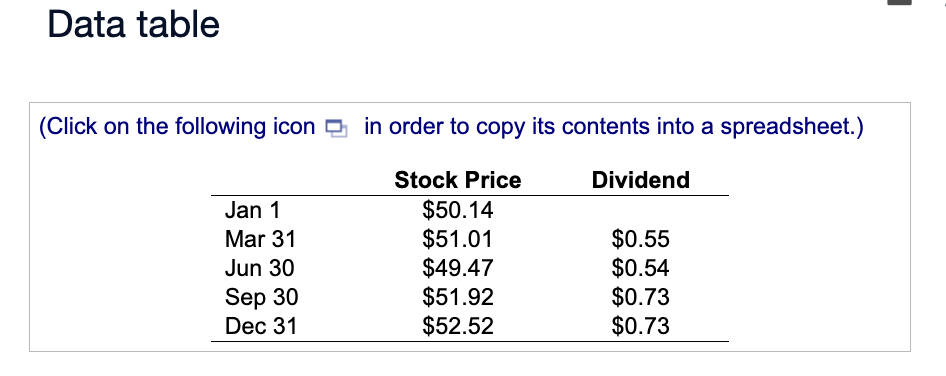 Solved Using the data in the following table, , calculate | Chegg.com