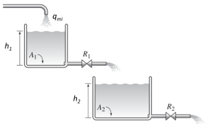 Solved Derive the model for the liquid level system | Chegg.com