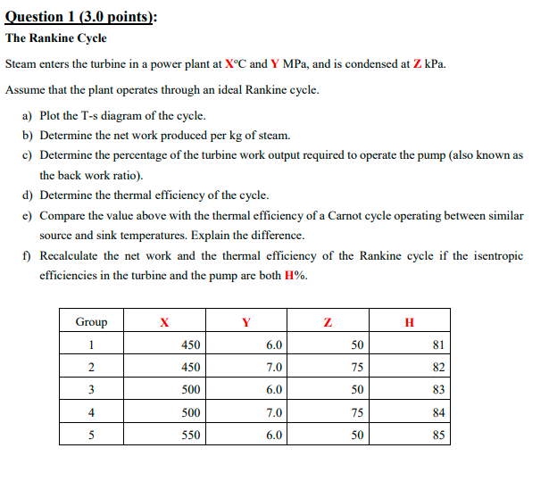 Solved Question 1 (3.0 ﻿points): The Rankine Cycle Steam | Chegg.com