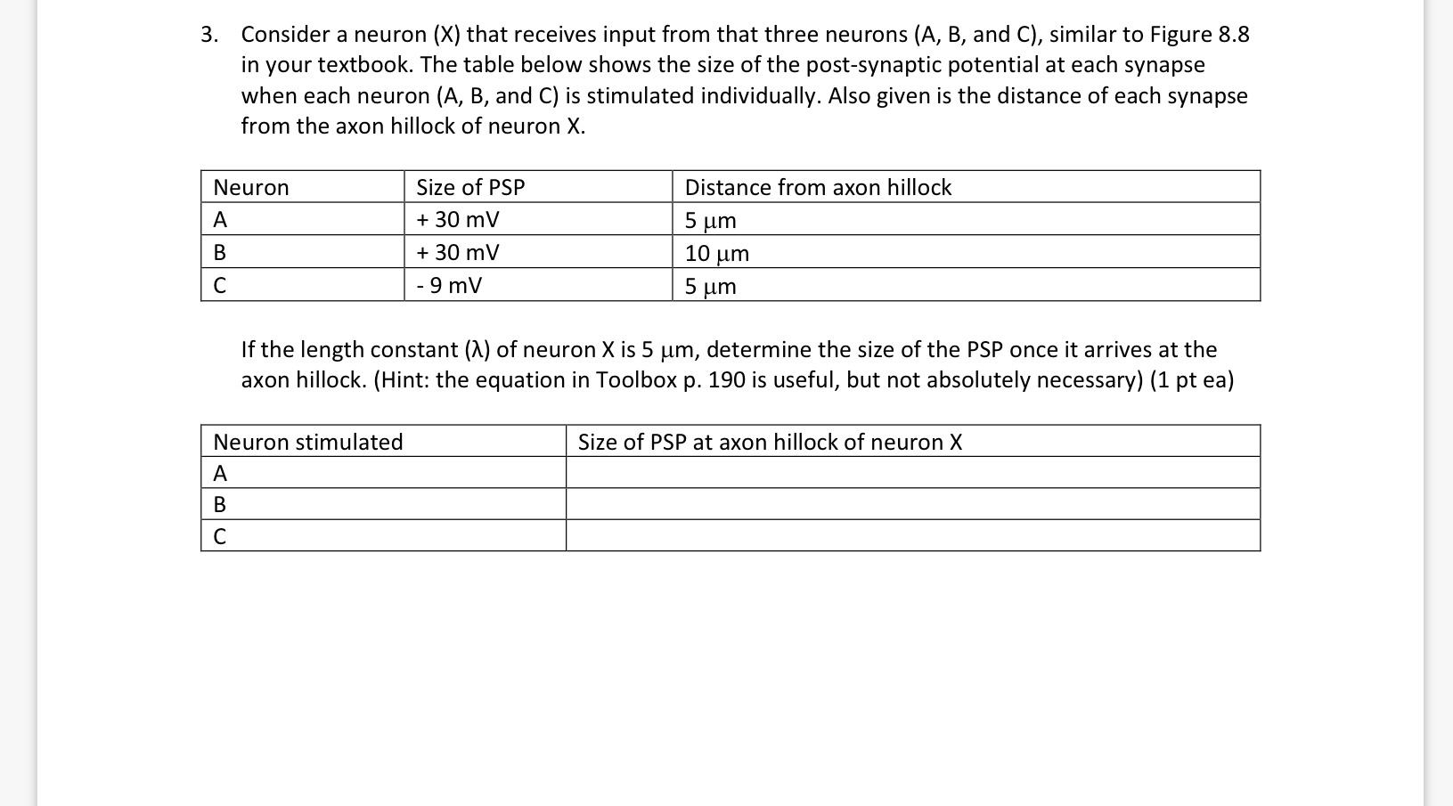 3. Consider a neuron (X) that receives input from | Chegg.com