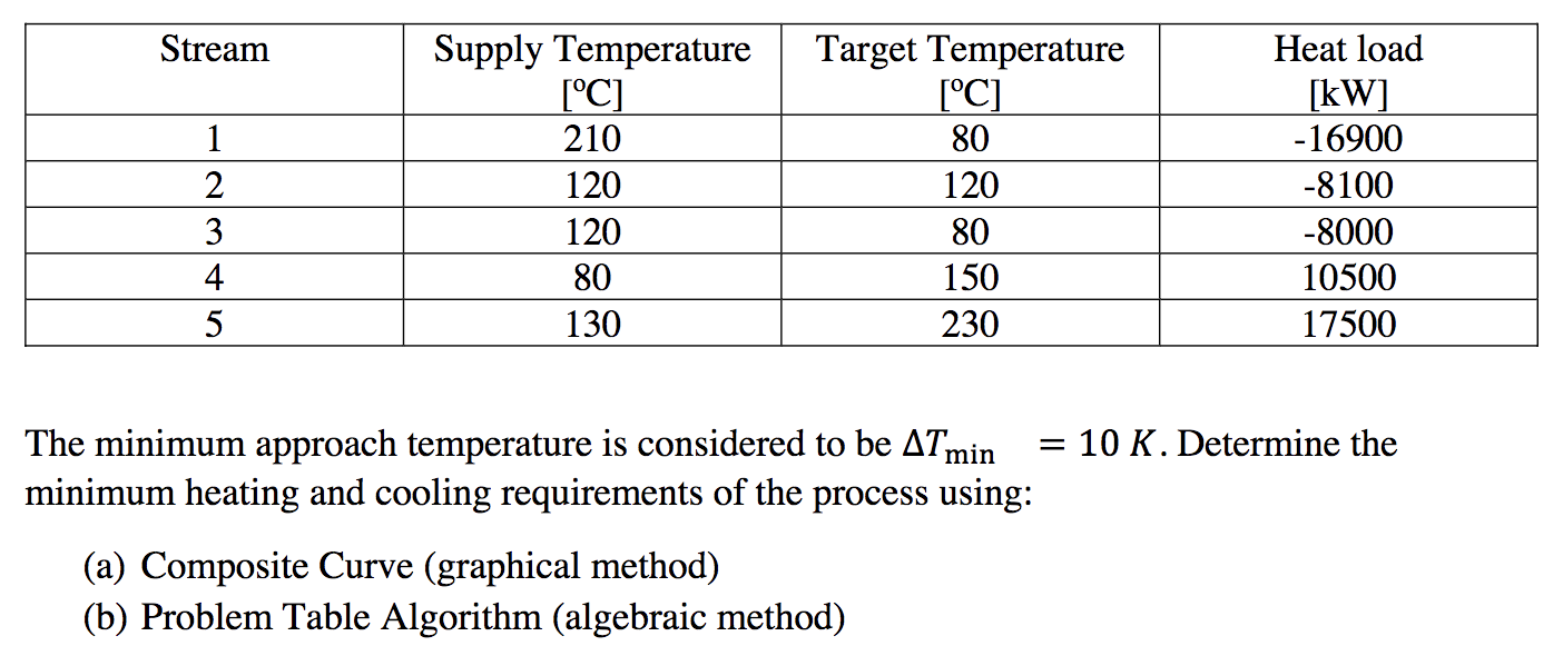 Solved The minimum approach temperature is considered to be | Chegg.com