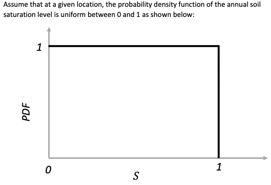 Assume that at a given location, the probability | Chegg.com